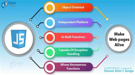 8 Javascript Report Powerpoint Presentation Pdf