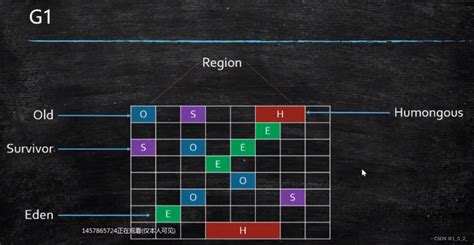 Java Gc详解 Csdn博客