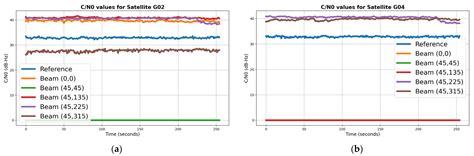 Gnss Constellations Monitoring Using A Phased Array Antenna System