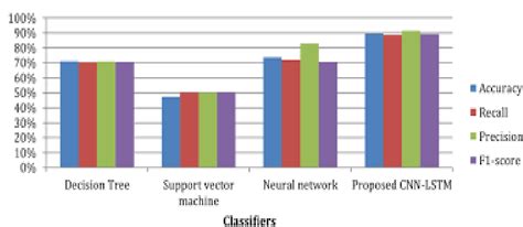 Figure 1 From Deep Recurrent Neural Network Based Assessment Of Human Dental Age And Gender From