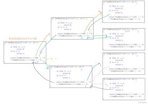 数据结构二叉树下 阿里云开发者社区