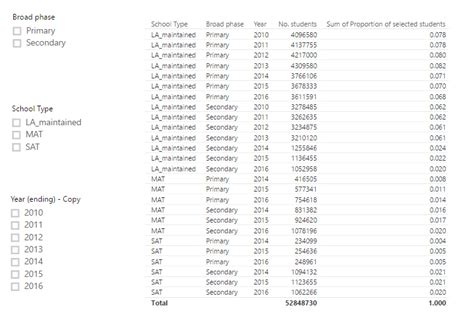 Solved Calculating Proportion Of Filtered Total For Each Microsoft Fabric Community