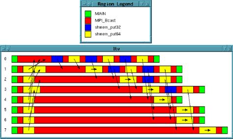 Message Protocol Used In Mpibcast Download Scientific Diagram