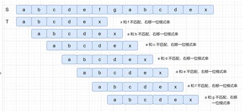 字符串匹配算法详解 Csdn博客