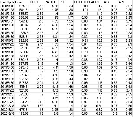 1 Find EPS 2 Using A P E Multiple Approach And Chegg Com
