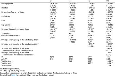 Estimations Of The Profitability Model Download Scientific Diagram