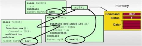 article roundup systemverilog classes mixed signal verification
