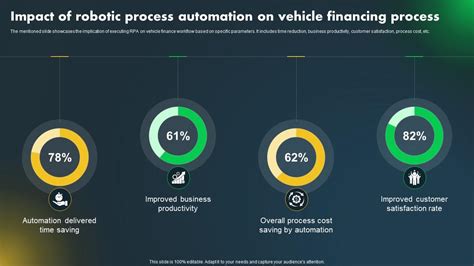 Impact Of Robotic Process Automation On Vehicle Major Industries