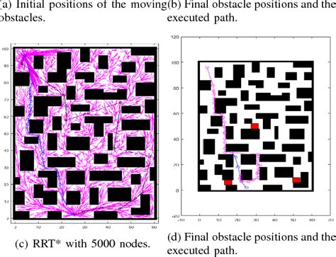 dynamic path planning and replanning for mobile robots using rrt