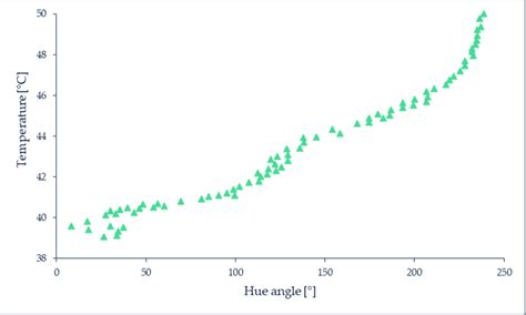 Typical Calibration Curve Of Tlc Data From Muwanga And Hassan 73 Download Scientific Diagram