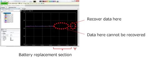 Battery Know How Wireless Data Logger Airlogger™ Series Advantest