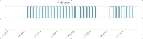 Excel Plot Time Slots On A Continuous Time Axis Stack Overflow