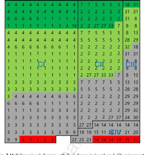 Figure 2 From Apheresis Treatment In Autoimmune Neurological Diseases