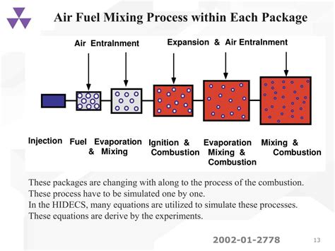 Ppt Multi Objective Optimization Of Diesel Engine Emissions And Fuel
