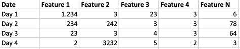 Time Series How To Make Predictions On Sliding Window Cross Validated