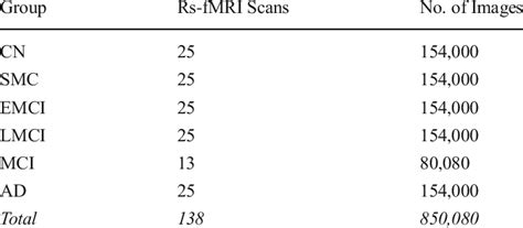 Characteristics Of The Preprocessed Dataset Download Scientific Diagram