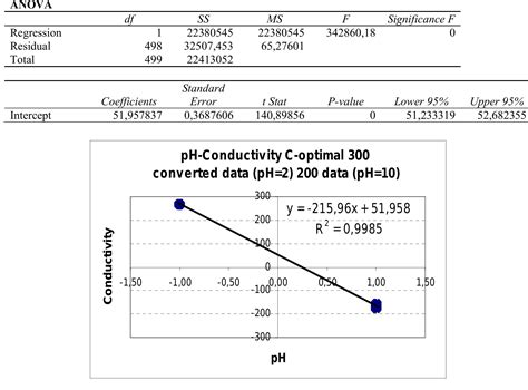 Figure 32 Optimal Calibration Procedure For Calibrating