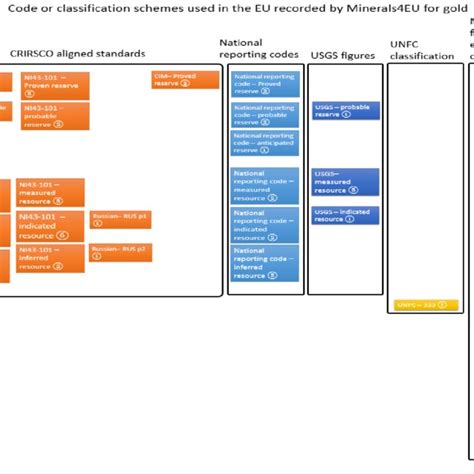 The Unfc Classification System Source Download Scientific Diagram