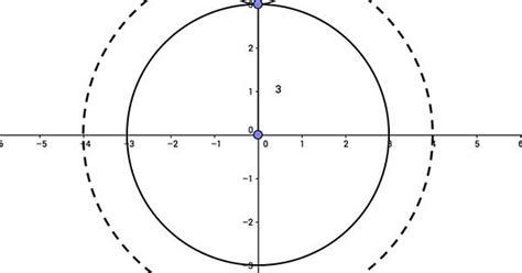 Rotating Circles Around Each Other Imgur