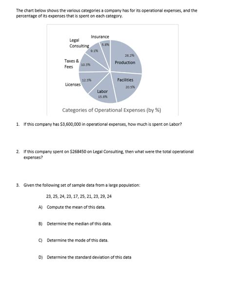 Solved The Chart Below Shows The Various Categories A Chegg Com