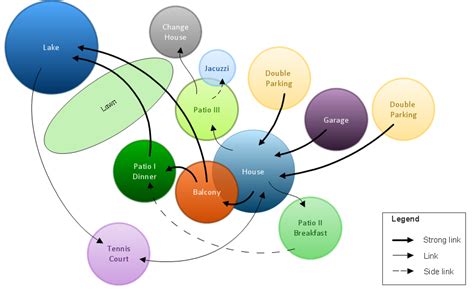 Bubble Diagrams In Landscape Design Bubble Diagram Bubble Diagram Architecture Diagram