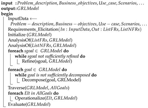 an improved user requirements notation urn models construction approach
