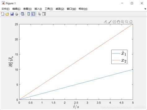 Matlab Plot中使用latexplot 函数 添加latex代码 Csdn博客
