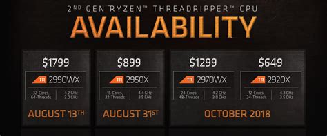 AMD Details And Prices Nd Gen Ryzen Threadripper Bit Tech Net