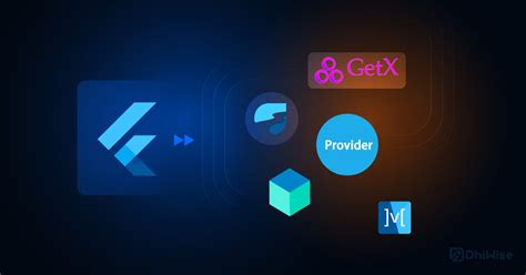 Choosing The Right Flutter State Management Solution Bilal Khan Nawabzada Posted On The Topic