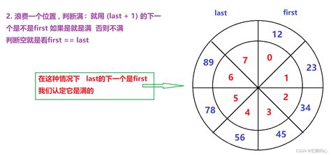 队列的数据结构实现：链表与数组 csdn博客
