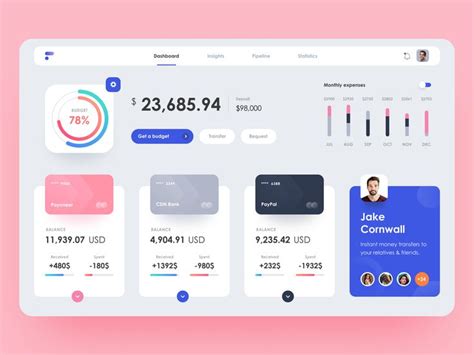 Budget Planning Dashboard In Dashboard Design Budgeting Budget Planning