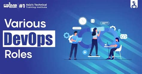 Various Devops Roles Various Devops Roles