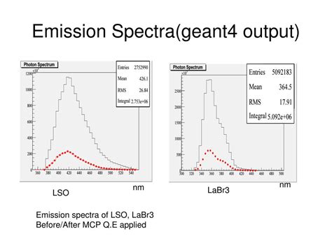 Ppt Mcp Pet Geant4 Simulation Powerpoint Presentation Free Download