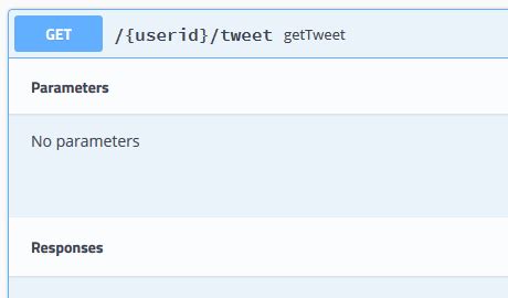 Spring Swagger UI Does Not Show Params Stack Overflow