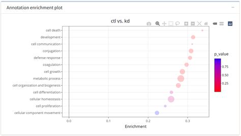Enrichment Analysis Tidyproteomics Interactive