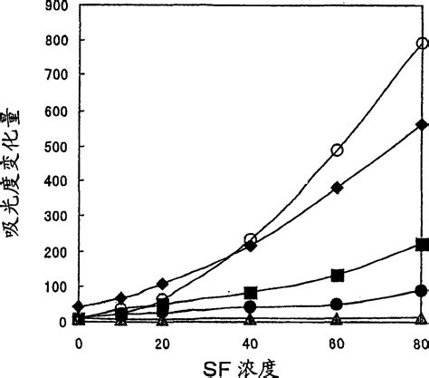 Immunological Assay Reagents And Assay Method Eureka Patsnap