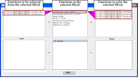 figure 7 from a reuse method of large scale embedded software based on