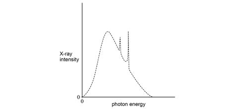 X Ray Imaging AQA A Level Physics Exam Questions Answers 2015 PDF