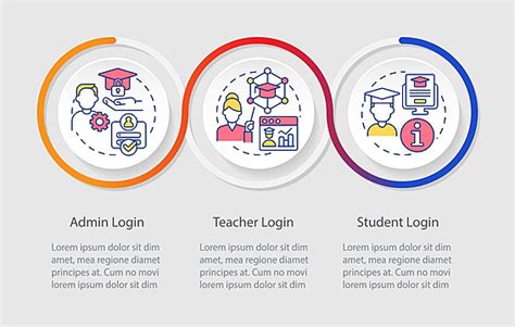 Learning Management System Access Circle Infographic Template Infochart Sequence Flow Vector