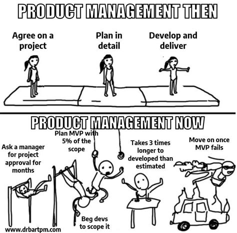 Scrum Agile Quotes Scrum Adventures Inc Never Stop Trying Make