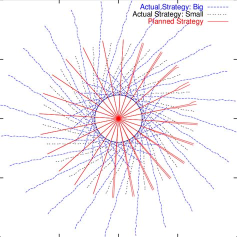 Compass Scan Strategy In Rectangular Projection About The Ncp The