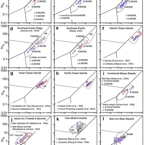 Plots Of Different Basaltic Rock Types From Modern Tectonic Settings On