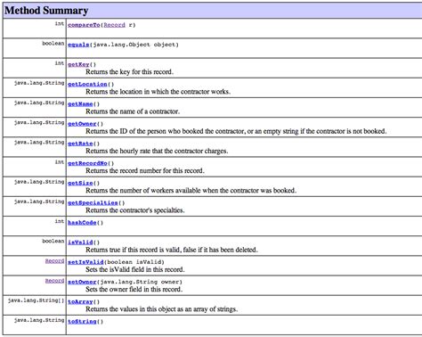 Java Javadoc Not Generating Comments For Inherited Methods Stack