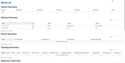 process streams in realtime with apache storm linode docs