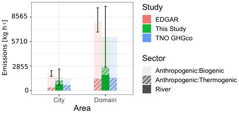Acp Quantification Of Methane Emissions In Hamburg Using A Network Of Ftir Spectrometers And