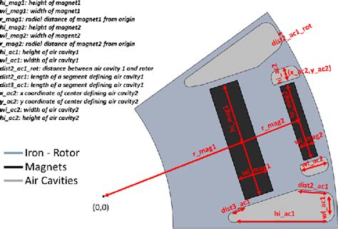 Figure 3 From Enhancing Multi Objective Optimization Through Machine Learning Supported