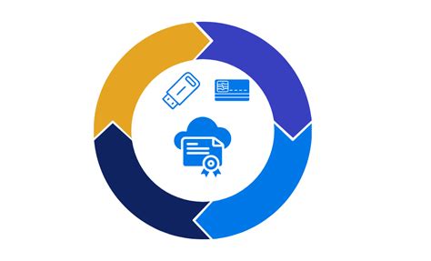 Tokens And Hsm Certisur