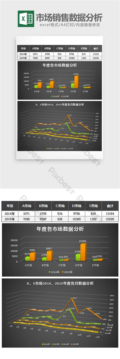 Annual Sales Data Chart Analysis Excel Table For Each Market Excel XLSX Template Free Download