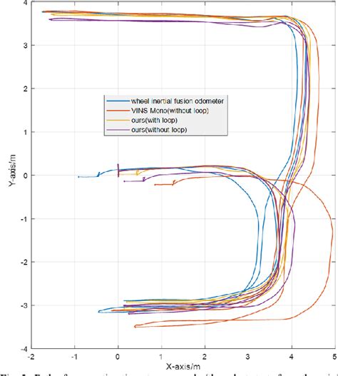 Robust Tightly Coupled Pose Estimation Based On Monocular Vision Inertia And Wheel Speed