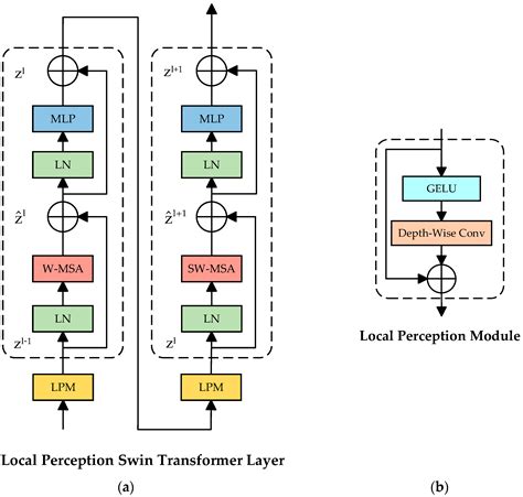 Swin Yolo For Concealed Object Detection In Millimeter Wave Images